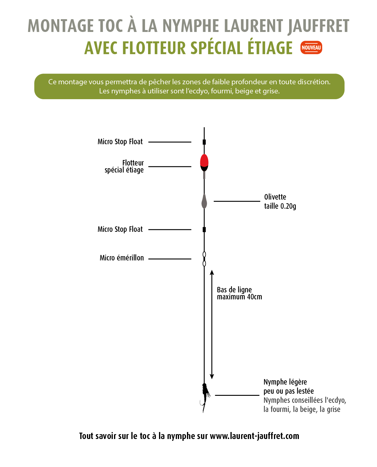 Montage Toc à la Nymphe Laurent Jauffret - Standard, Potence, Pré Plombé Étiage